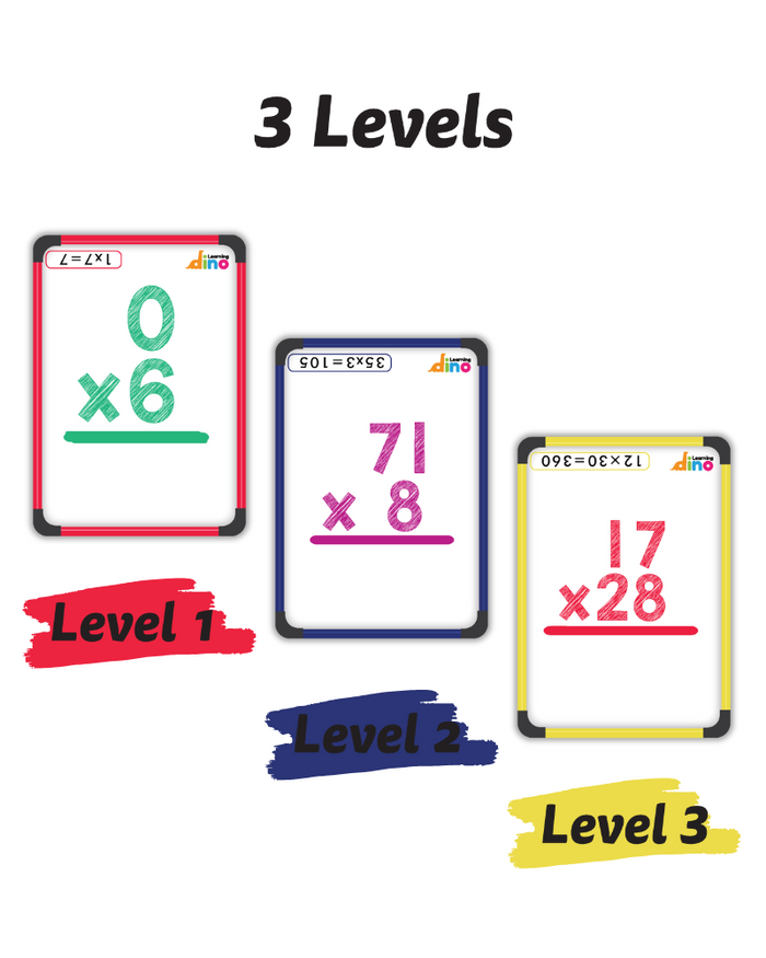 Addition |Subtraction | Multiplication | Division Flashcards Bundle- 1