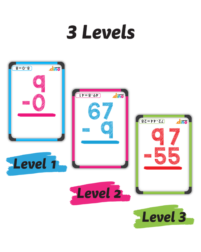 Addition |Subtraction | Multiplication | Division Flashcards Bundle- 1
