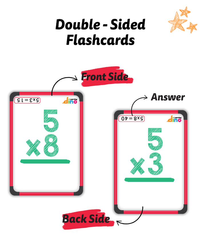 Addition |Subtraction | Multiplication | Division Flashcards Bundle- 1